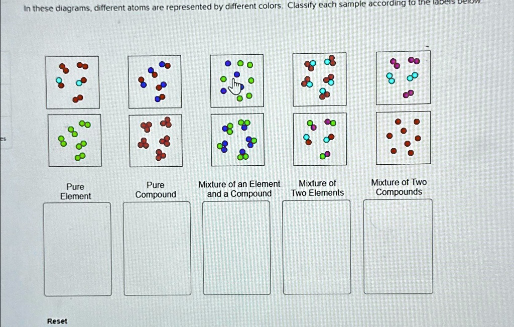 In these diagrams, different atoms are represented by different colors ...
