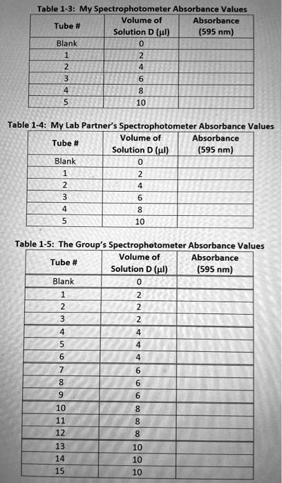 Table 1-3: My Spectrophotometer Absorbance Values Volume of Absorbance ...