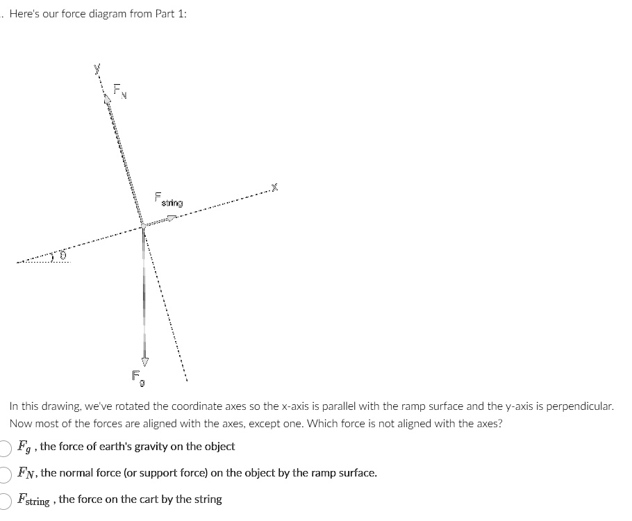 SOLVED: Here'our force diagram trom Part 1: rng In tnis drawing: we ve ...
