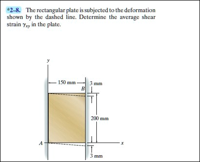 The rectangular plate is subjected to the deformation shown...