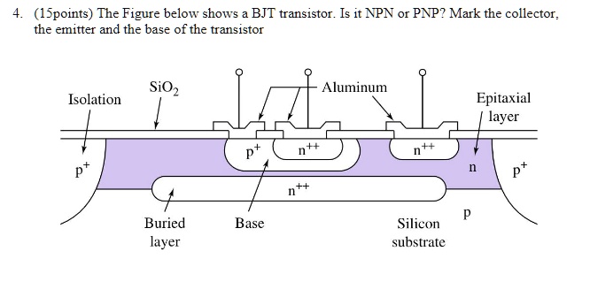 SOLVED: 4 (15points) The Figure below shows a BJT transistor. Is it NPN ...