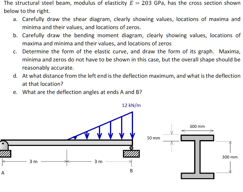 The structural steel beam, modulus of elasticity E = 203 GPa, has the cross section shown below ...