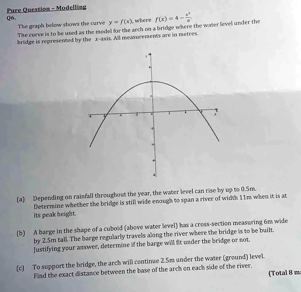 bure question modelling q6 shows the curve y f where fc 4 the graph ...