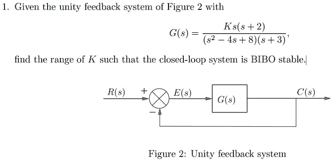 Solved Given The Unity Feedback System Of Figure 2 With Ks S 2 G S