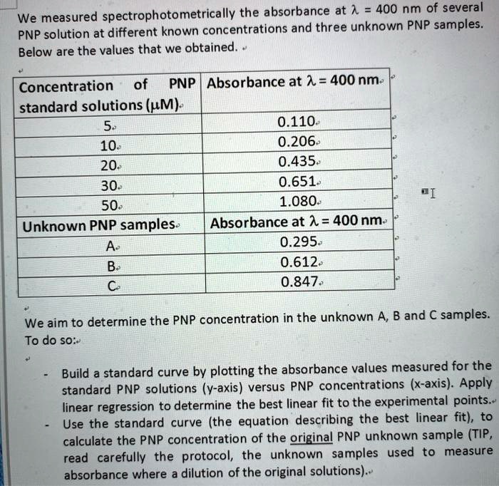 spectrophotometrically the absorbance at 2 400 nm of several we ...