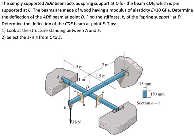 SOLVED: The simply supported ADB beam acts as a spring support at D for ...