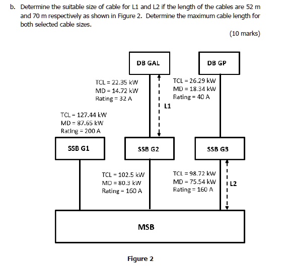 SOLVED: Determine the suitable size of cable for L1 and L2 if the ...