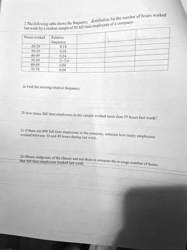 2 The following table shows the frequency distribution for the number ...