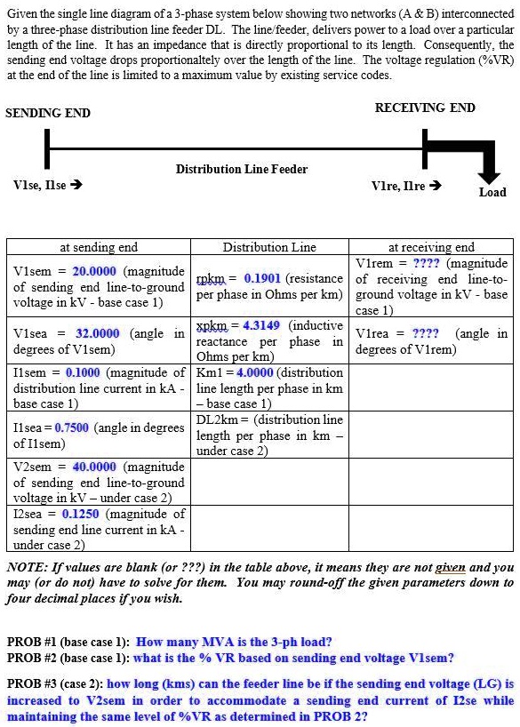given the single line diagram of a 3 phase system below showing two networks a b interconnected ...