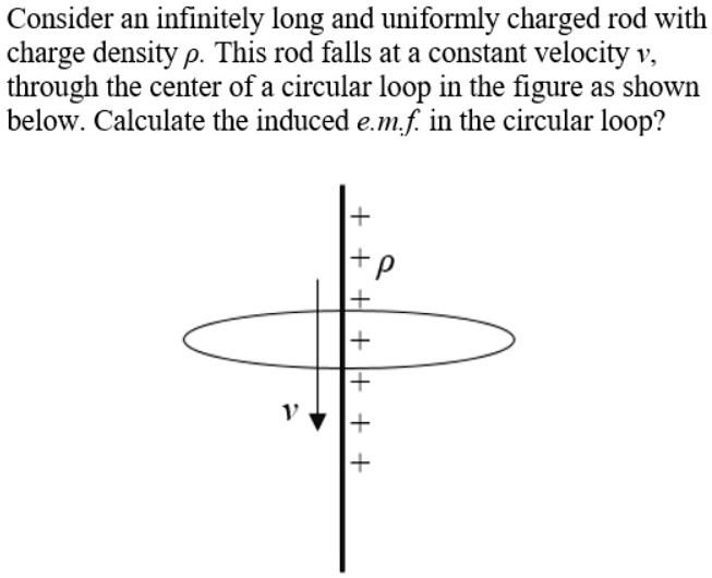 VIDEO solution: Consider an infinitely long and uniformly charged rod with charge density p ...
