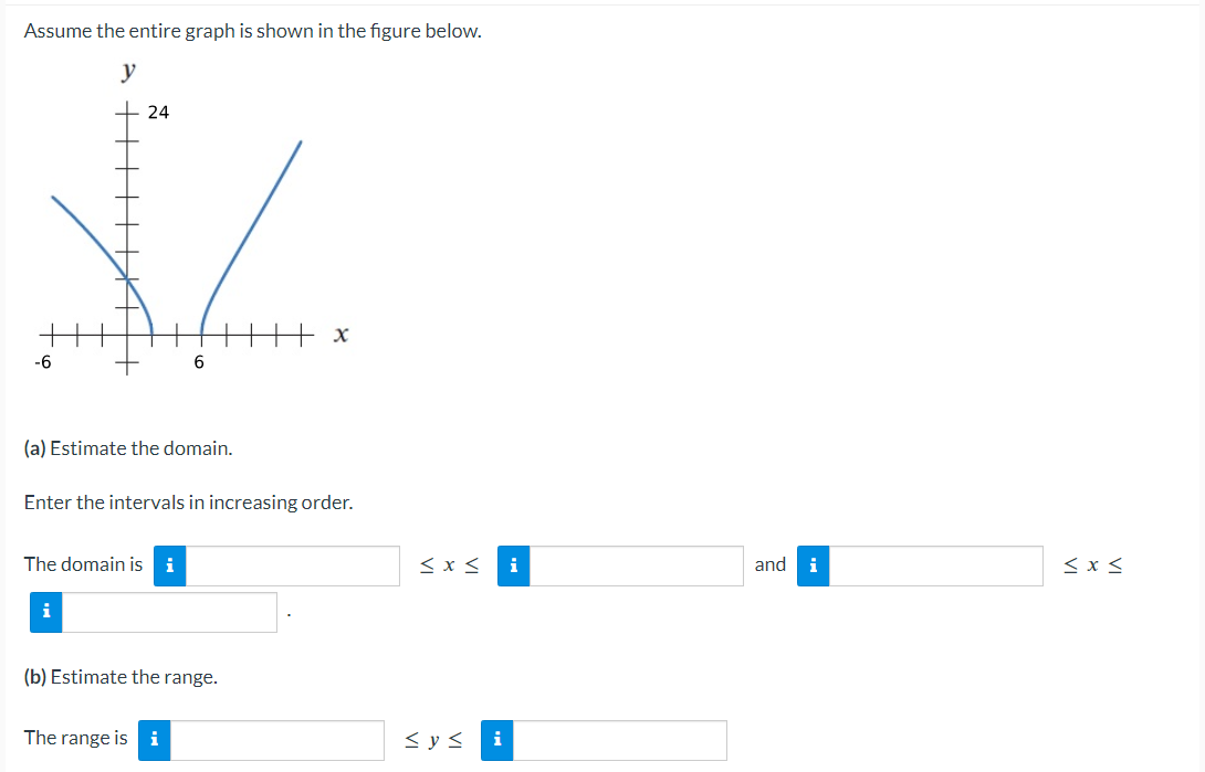 Assume the entire graph is shown in the figure below. (a) Estimate the ...