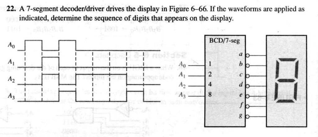 Solved 22 A 7 Segment Decoderdriver Drives The Display In Figure 666 If The Waveforms Are