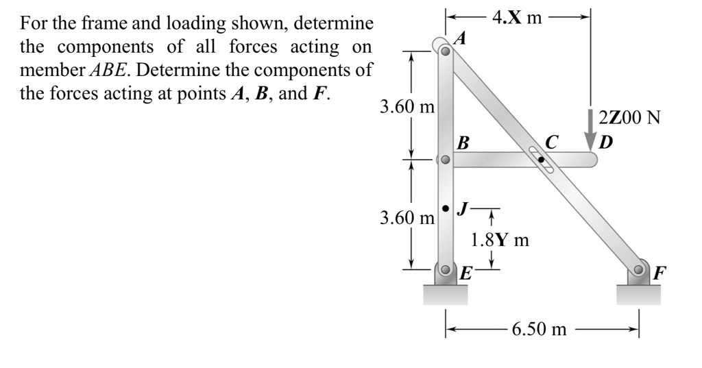 for the frame and loading shown determine the components of all forces acting on member abe ...