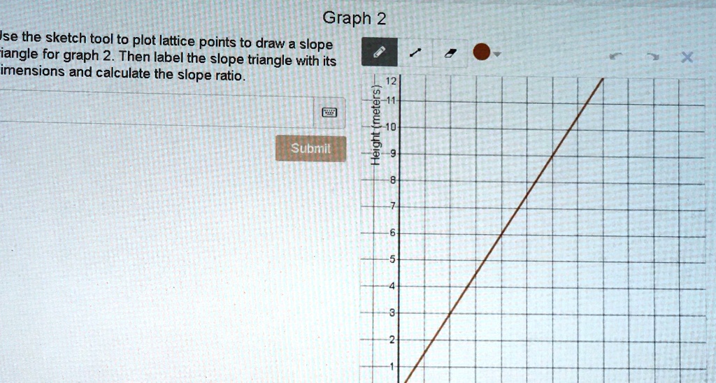SOLVED: Draw a slope triangle for graph 2. Then label the slope ...