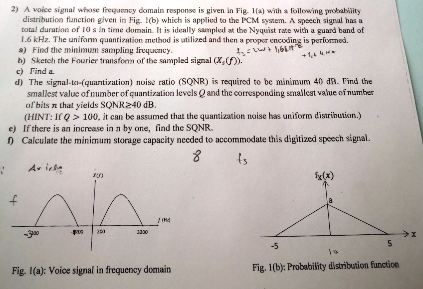 2) A voice signal whose frequency domain response is given...