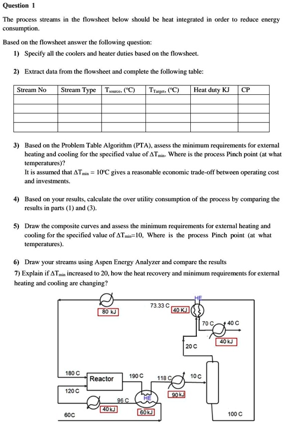 Question 1 The process streams in the flowsheet below should be heat integrated in order to ...