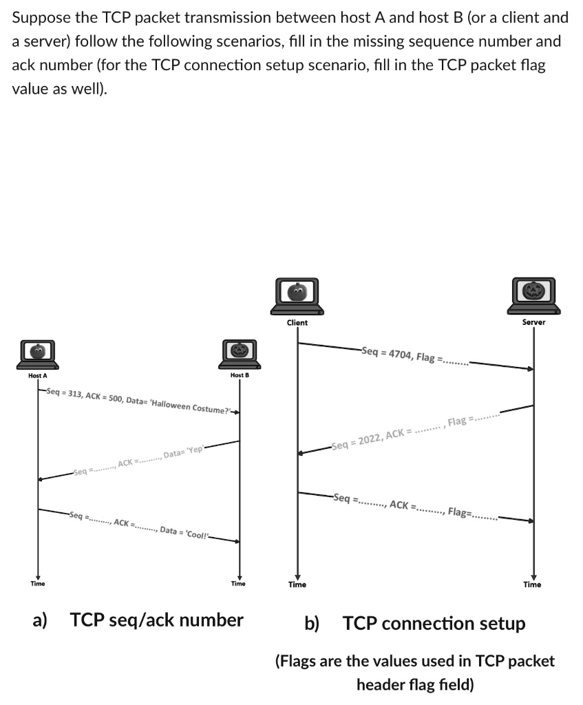 SOLVED: Suppose the TCP packet transmission between host A and host B (or a client and a server ...