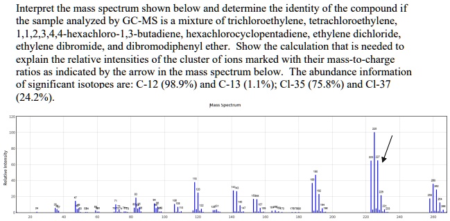 SOLVED: Interpret the mass spectrum shown below and determine the ...