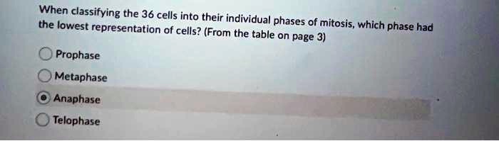 When classifying the 36 cells into their individual phases of mitosis, which phase had the ...