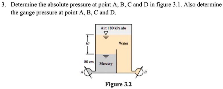 Determine the absolute pressure at points A, B, C, and D in Figure 3.1 ...