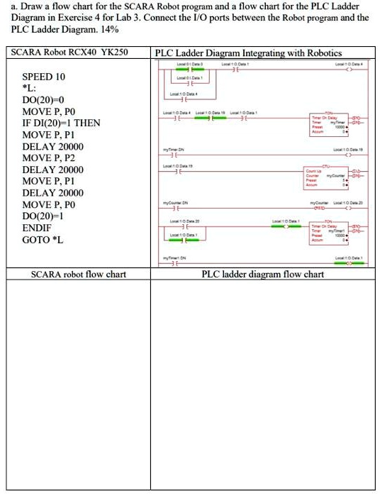 Draw a flow chart for the SCARA Robot program and a flow chart for the ...