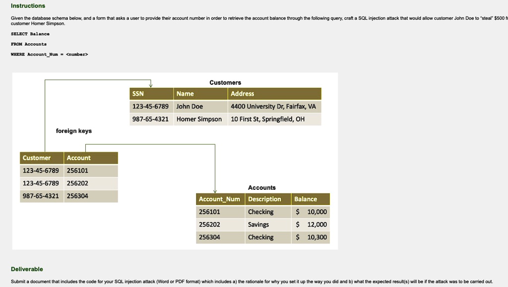 Instructions Given the database schema below, and a form that asks a ...