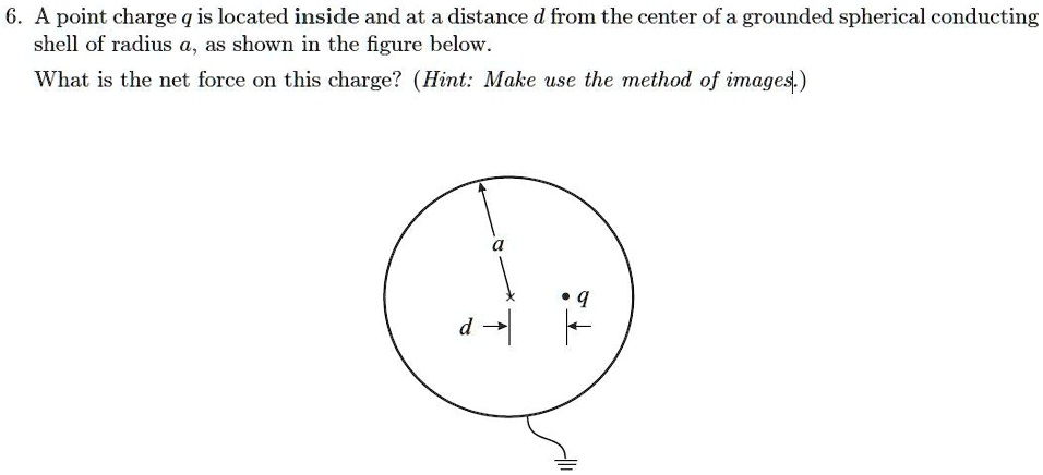 a point charge q is located inside and at a distance d from the center of a grounded spherical ...