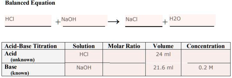 Balanced Equation HCI + NaOH ? NaCl + H2O Acid-Base Titration Solution ...