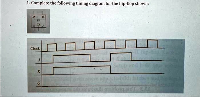 SOLVED: 1.Complete the following timing diagram for the flip-flop shown ...