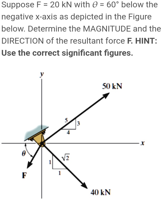 Suppose F = 20 kN with θ = 60° below the negative x-axis as depicted in the Figure below ...