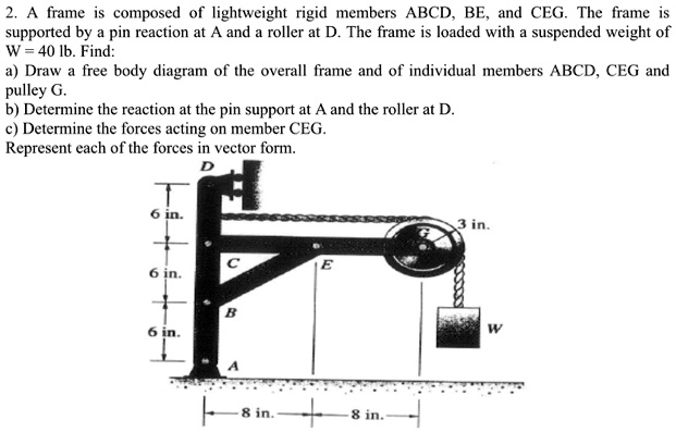 SOLVED: A frame is composed of lightweight rigid members ABCD, BE, and ...