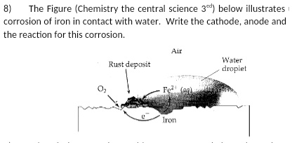 8) The Figure (Chemistry the central science 3 rd ) below illustrates ...