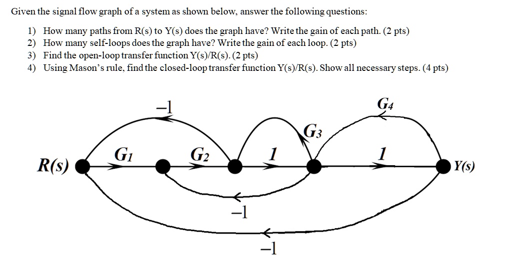 SOLVED: Given the signal flow graph of a system as shown below, answer ...