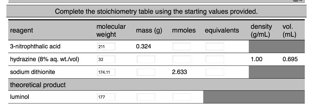 SOLVED: Complete the stoichiometry table using the starting values ...