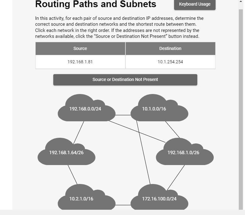 Solved Routing Paths And Subnets Keyboard Usage In This Activity For Each Pair Of Source And