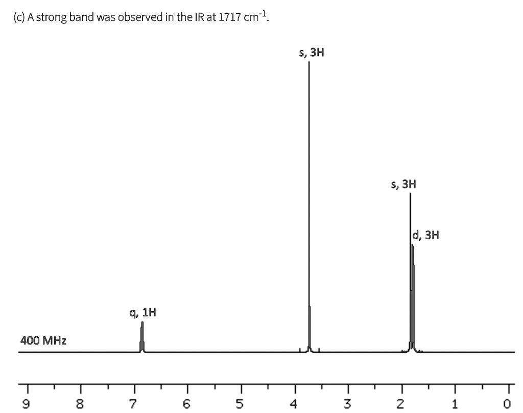 the chemical formula is c6h10o2 identify the structure from the nmr spectrum and label the hs ...