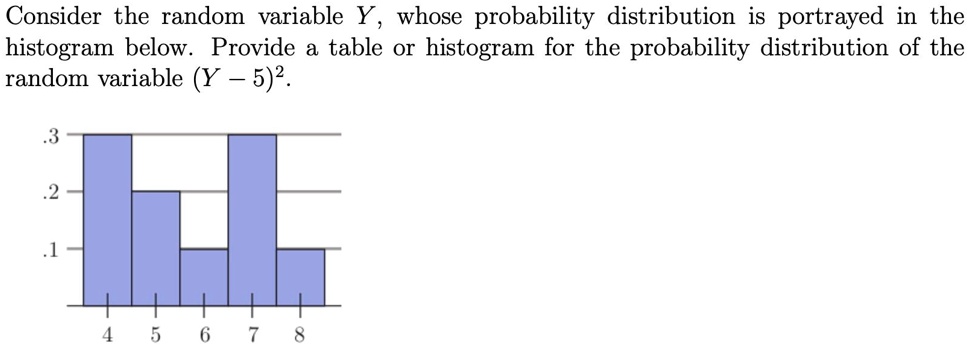 SOLVED: Consider the random variable Y, whose probability distribution is portrayed in the ...