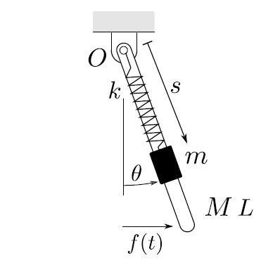 SOLVED: Consider a system composed of a collar coupled to a spring with ...