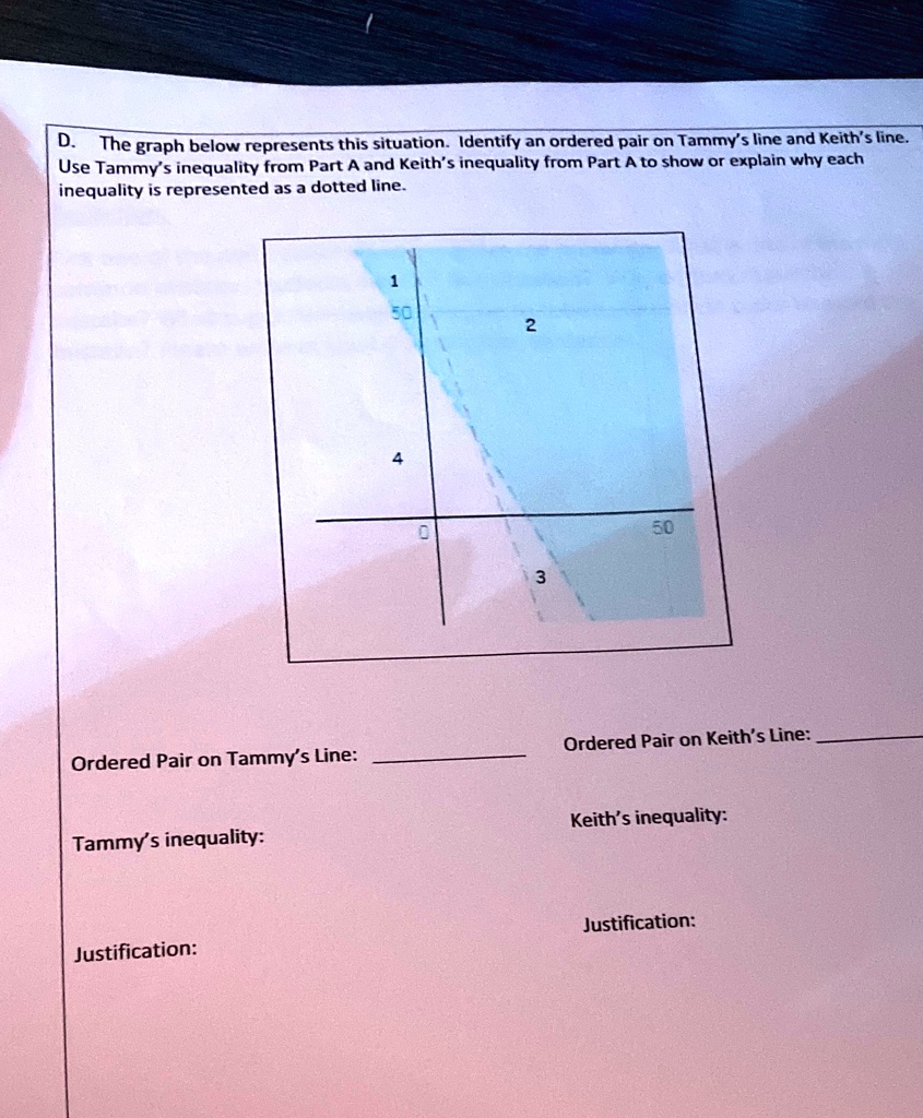 "The graph below represents this situation: Identify an ordered pair on ...