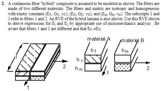 2. A continuous fiber ḧybridc̈omposite is assumed to be modeled as ...
