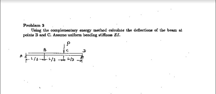 SOLVED: Problem 2 Using the complementary energy method calculate the deflections of the beam at ...