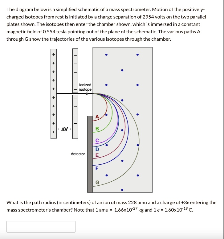 the diagram below is simplified schematic of mass spectrometer motion ...