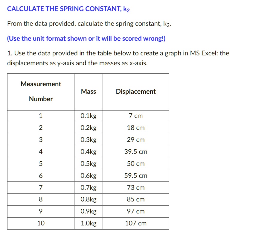 CALCULATE THE SPRING CONSTANT, k2 From the data provided, calculate the ...
