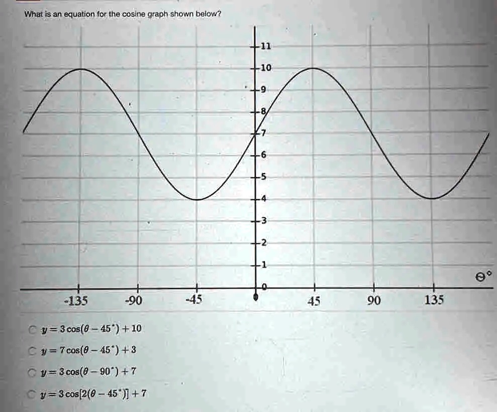 SOLVED: What is an equation for Ihe cosine graph shown below? 11 10 -135 -0 45 90 135 v=3cos(0 ...