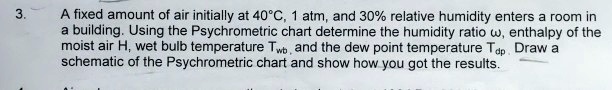 SOLVED: A fixed amount of air initially at 40Â°C, 1 atm, and 30% relative humidity enters a room ...
