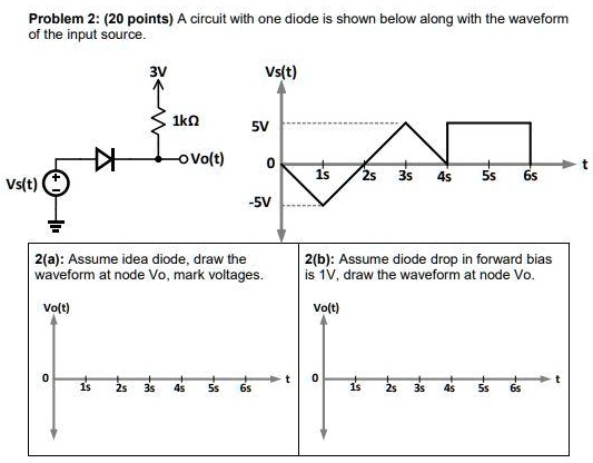 SOLVED: Problem 2: (20 points) A circuit with one diode is shown below along with the waveform ...