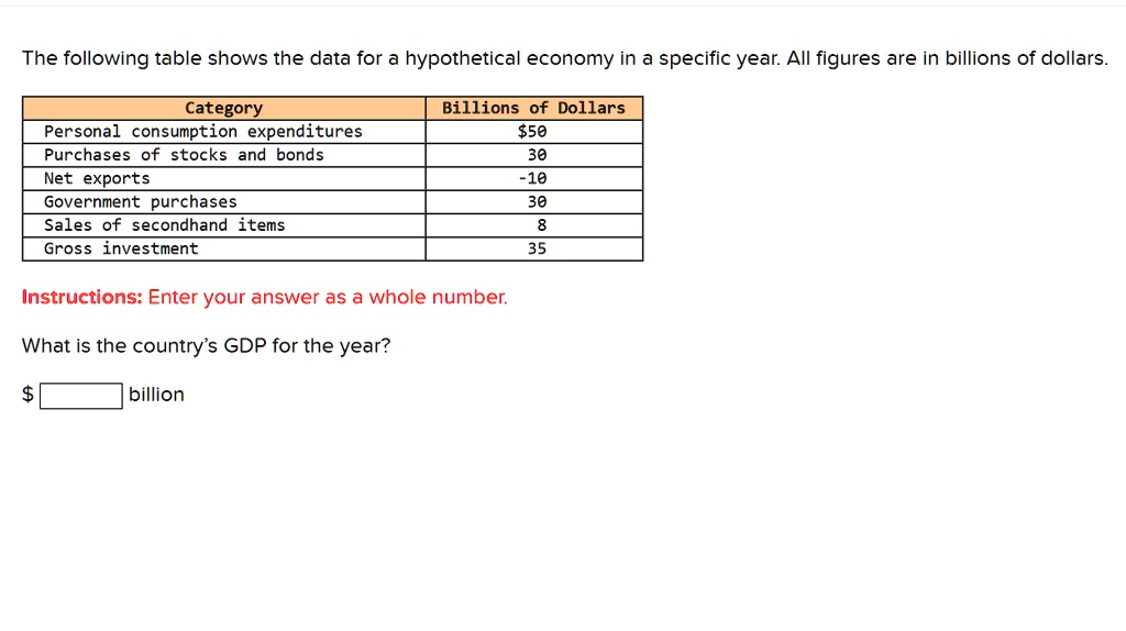 SOLVED: The following table shows the data for a hypothetical economy ...