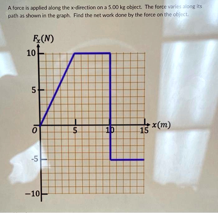[GET ANSWER] A force is applied along the x-direction on a 5.00 kg object. The force varies ...