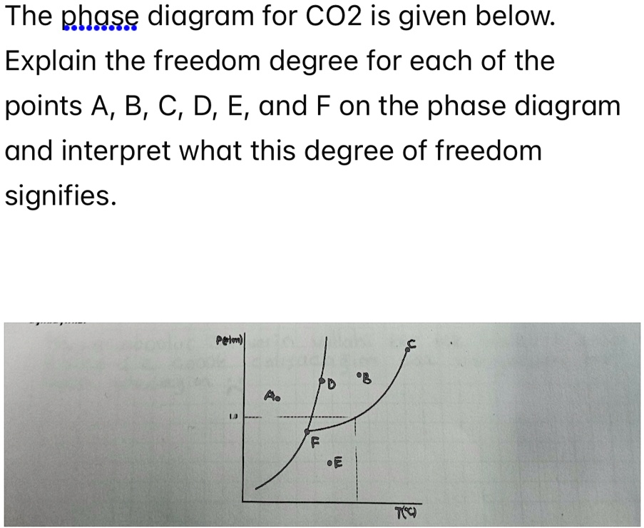 The phase diagram for CO2 is given below. Explain the freedom degree for each of the points A, B ...