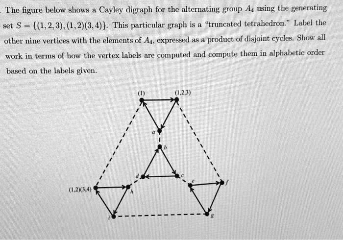The figure below shows a Cayley digraph for the alternating group A4 using the generating set S ...